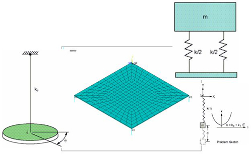 Ansys Workbench를 이용한 해석 성공사례 Ansys Classic의 스프링 요소 소개 캐드앤그래픽스