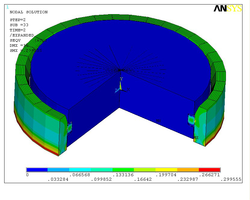 Ansys Workbench를 이용한 해석 성공 사례 피스톤의 O Ring 구조 비선형 해석 캐드앤그래픽스