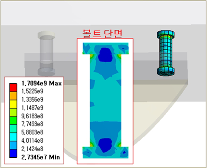 Ansys Workbench를 활용한 해석 성공 사례 볼트의 구조 해석 캐드앤그래픽스