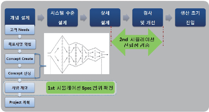 Ansys Workbench를 활용한 해석 성공 사례 설계자 관점에서 Cfd를 활용한 열 교환기 최적화 캐드앤그래픽스